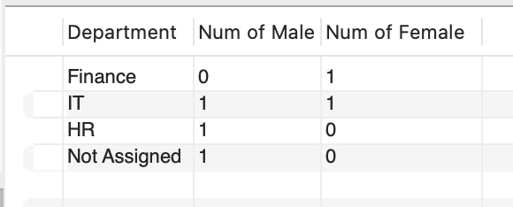 GitHub - mohangundluri2510/SQL-Assignment