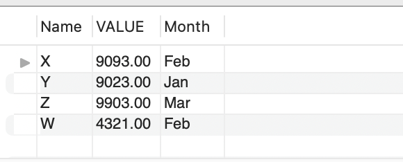 GitHub - mohangundluri2510/SQL-Assignment