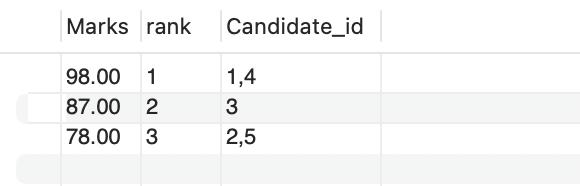 GitHub - mohangundluri2510/SQL-Assignment