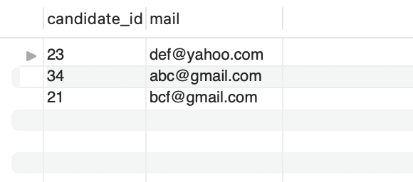 GitHub - mohangundluri2510/SQL-Assignment