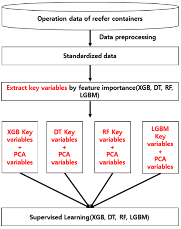 GitHub - leee-SeungHyeon/project1