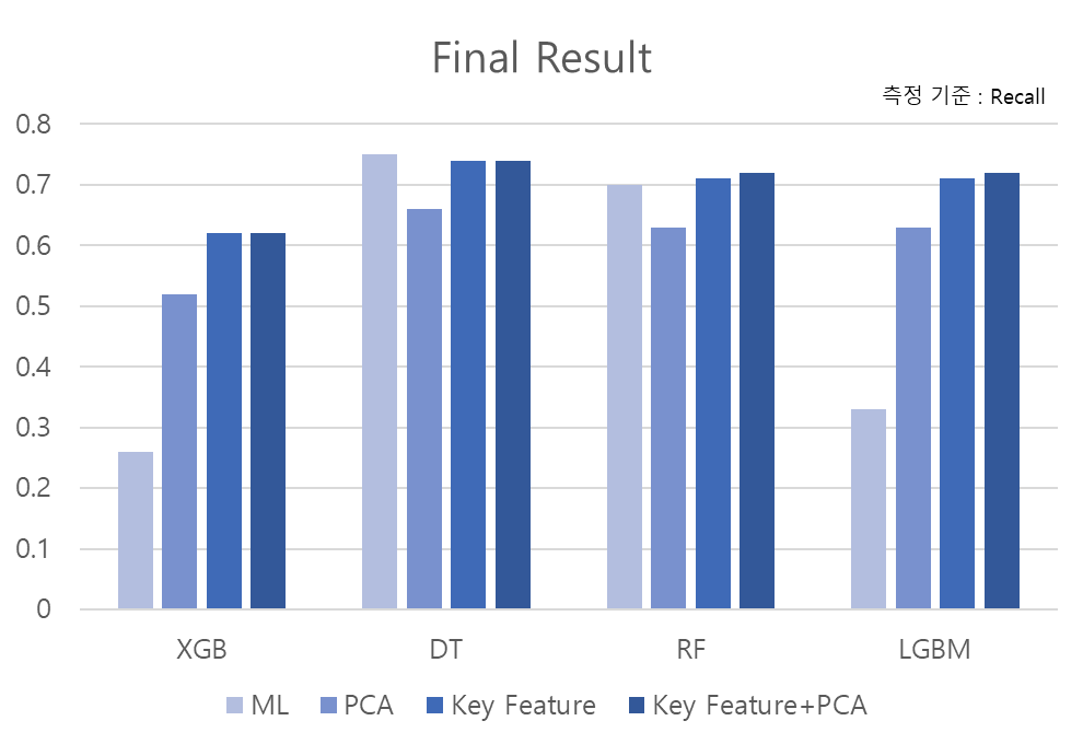 GitHub - leee-SeungHyeon/project1