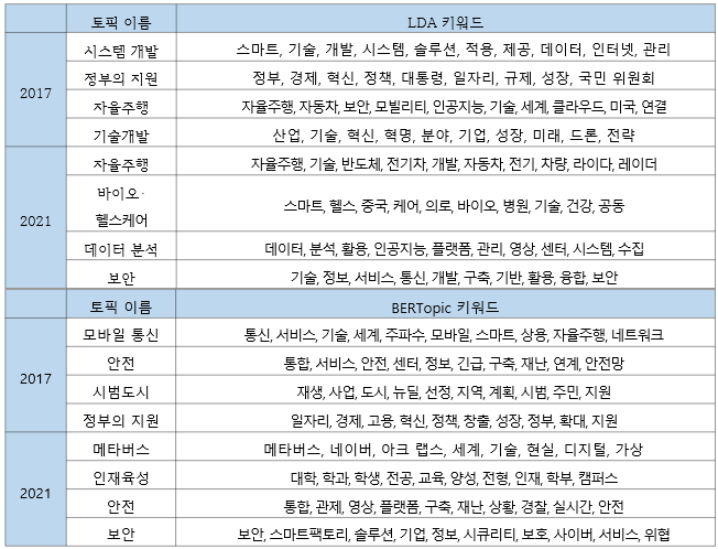 GitHub - leee-SeungHyeon/project2