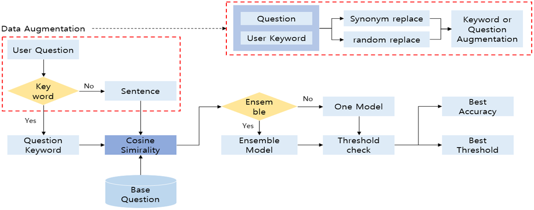 GitHub - leee-SeungHyeon/project3