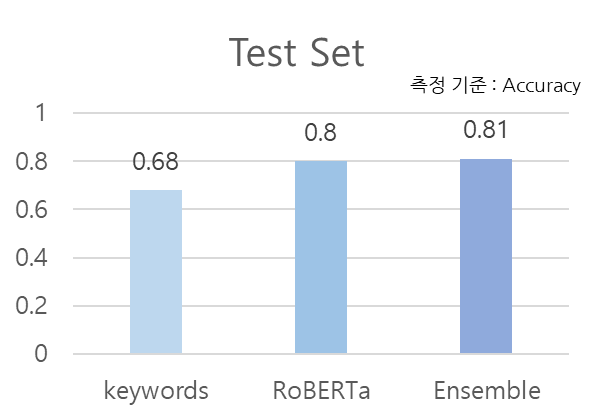 GitHub - leee-SeungHyeon/project3
