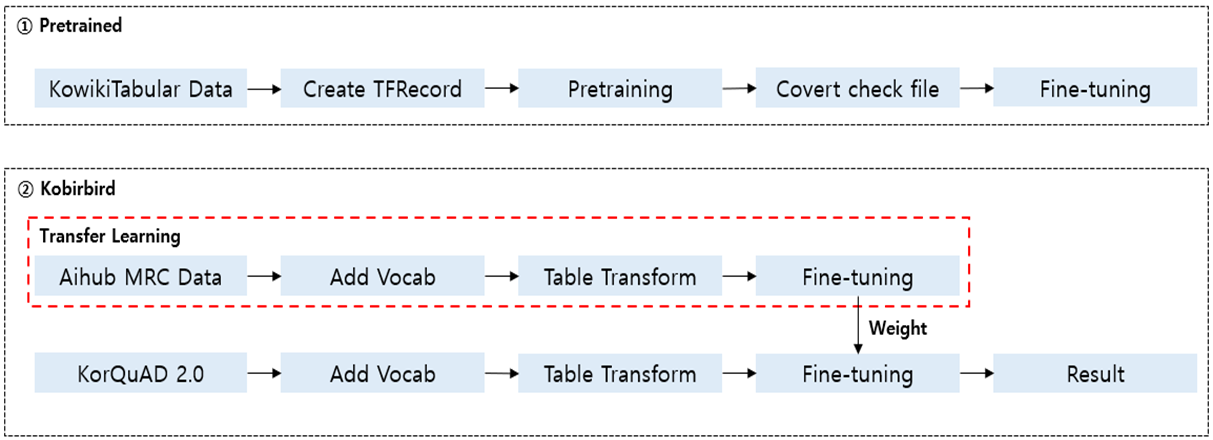 GitHub - leee-SeungHyeon/project3