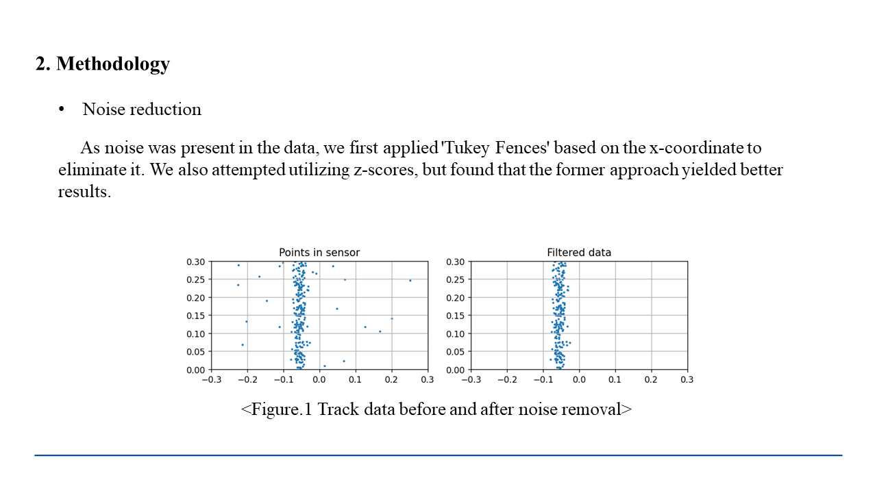 GitHub - Woojin-Oh/Line-Tracer