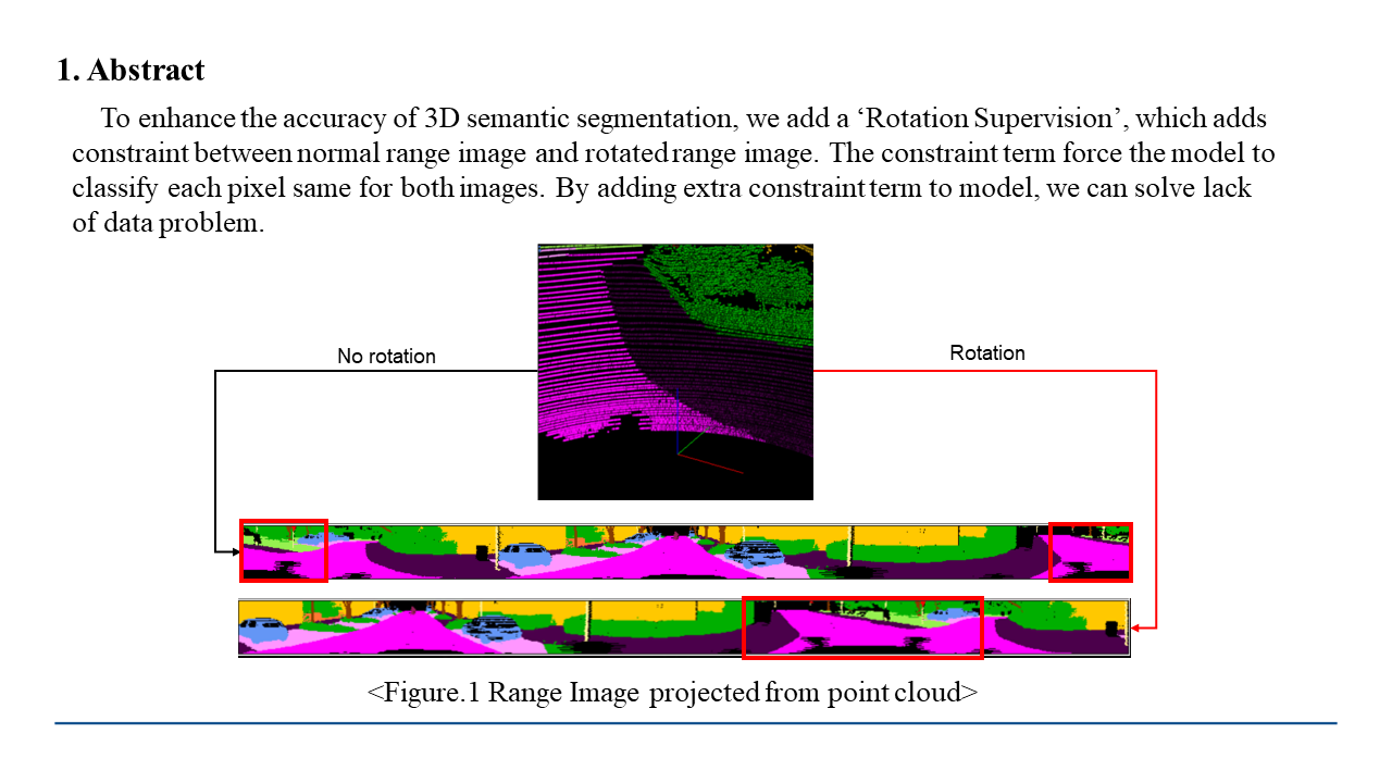 GitHub - Woojin-Oh/Rotation-supervision-on-3D-semantic-segmentation