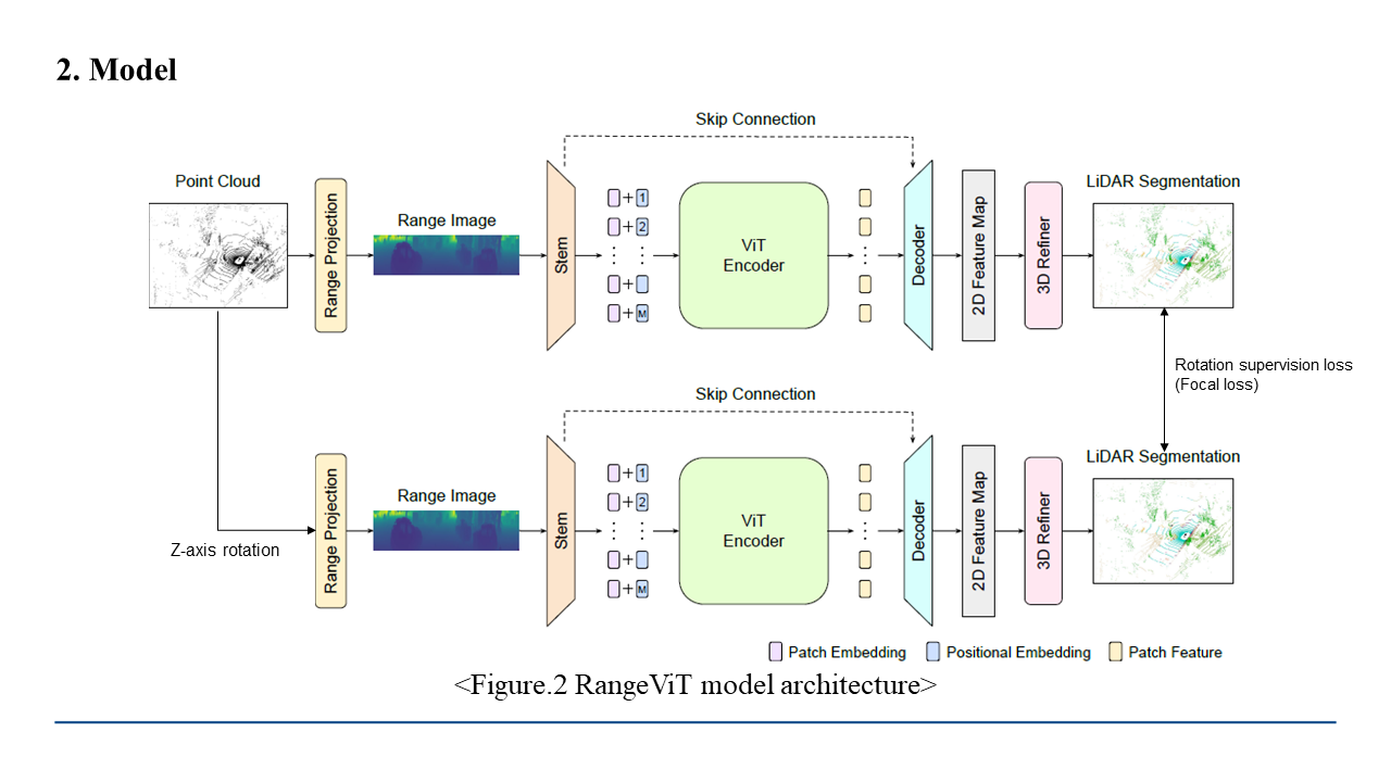 GitHub - Woojin-Oh/Rotation-supervision-on-3D-semantic-segmentation