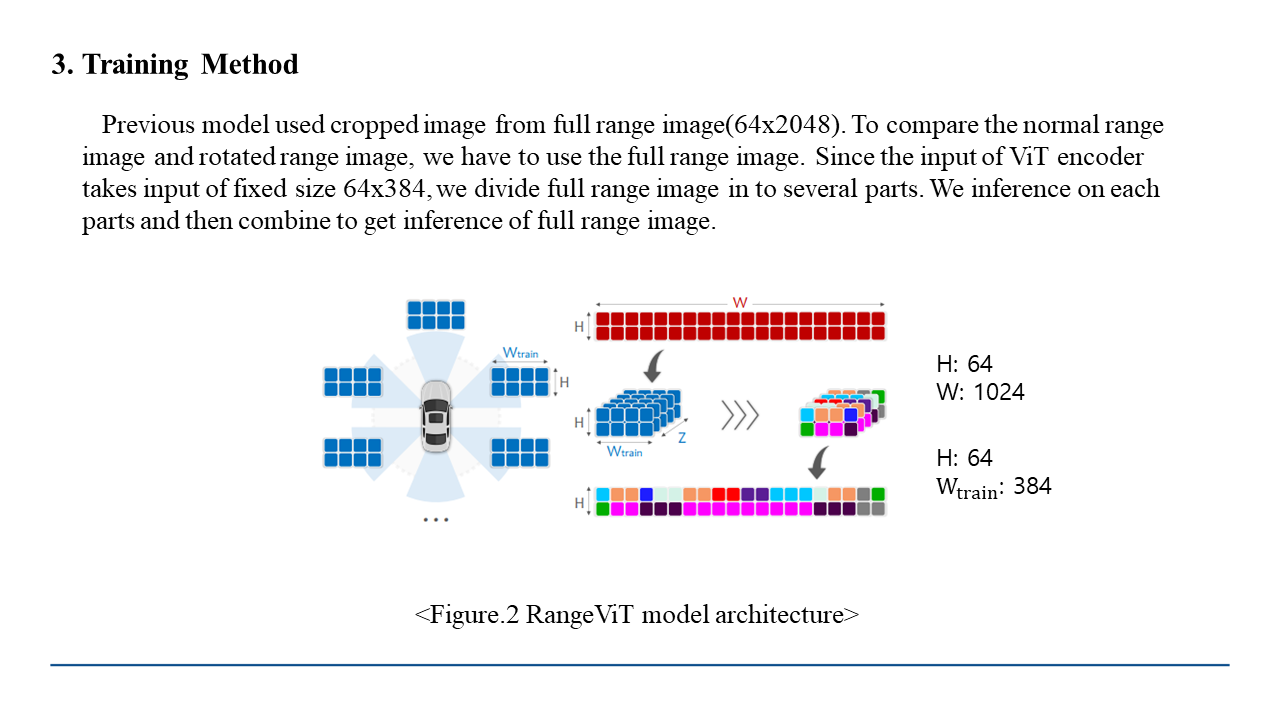 GitHub - Woojin-Oh/Rotation-supervision-on-3D-semantic-segmentation