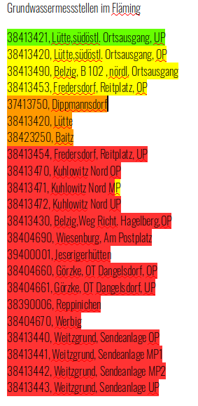 Grundwasserstände · Issue #19 · Klima-Dashboard/data-tools · GitHub