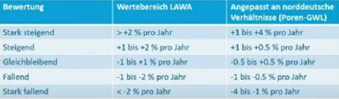 Grundwasserstände · Issue #19 · Klima-Dashboard/data-tools · GitHub