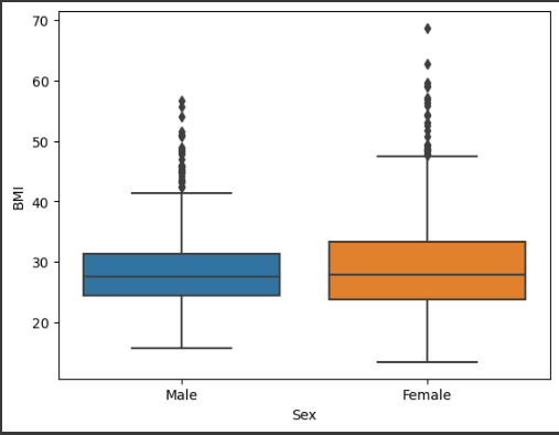 GitHub - Luz-Dobbins/Metabolic-Syndrome: Core project 1