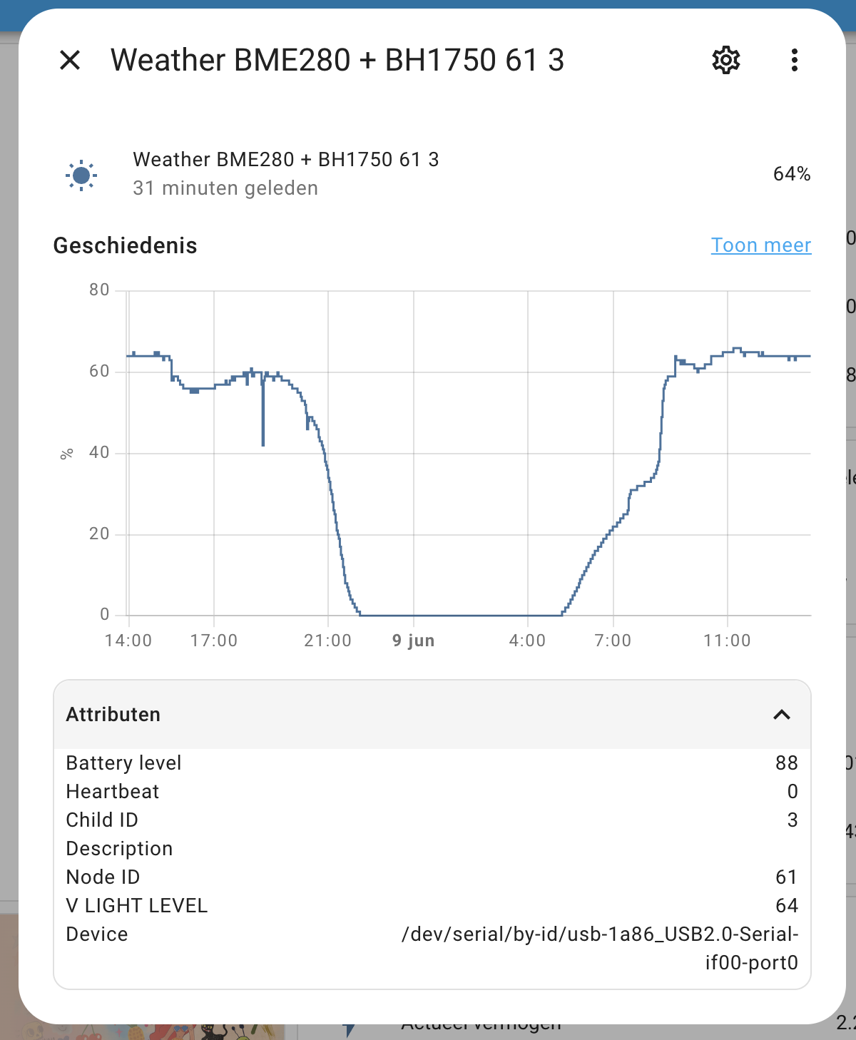 MySensors Temperature sensor stuck at 23.5 degree · Issue #94346 · home-assistant/core · GitHub