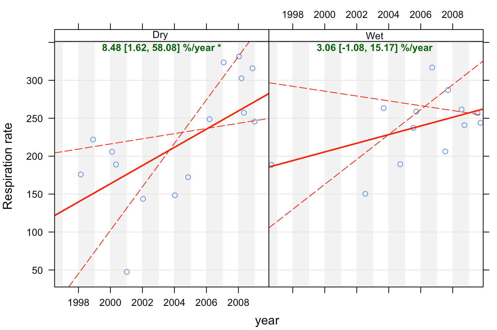 TheilSen · Issue #202 · openair-project/openair · GitHub