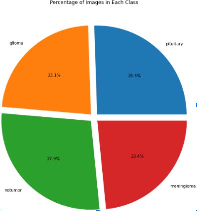 GitHub - Bek7182/FinalProject