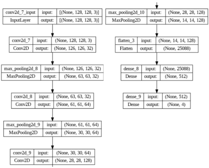 GitHub - Bek7182/FinalProject
