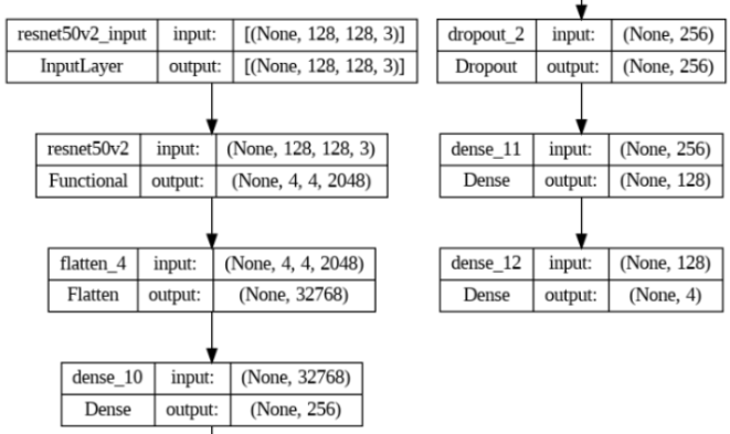 GitHub - Bek7182/FinalProject