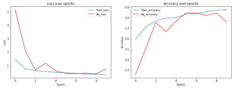 GitHub - Bek7182/FinalProject