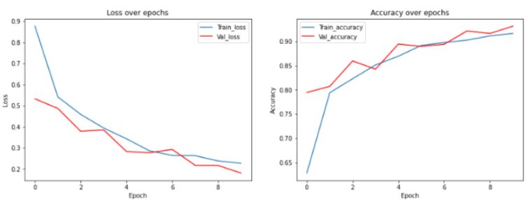 GitHub - Bek7182/FinalProject