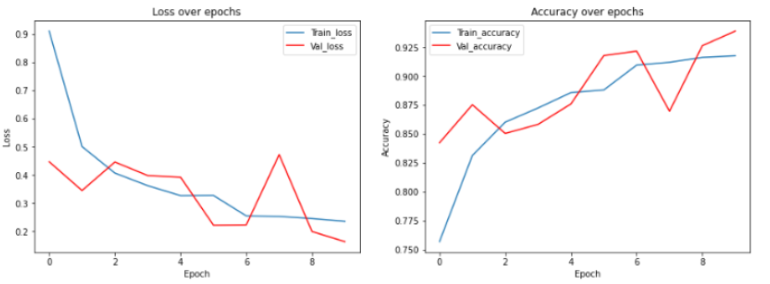 GitHub - Bek7182/FinalProject