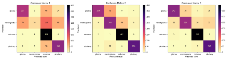 GitHub - Bek7182/FinalProject