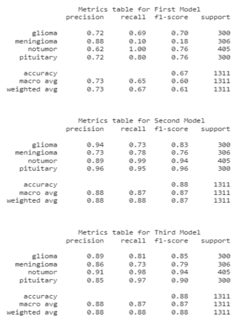 GitHub - Bek7182/FinalProject