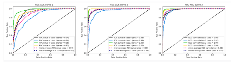 GitHub - Bek7182/FinalProject