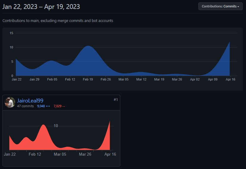 GitHub - JairoLeal99/Analisis_estadistico_2023: Guardar mis códigos de mi curso de análisis ...
