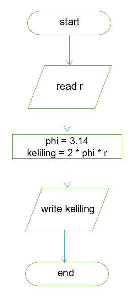 GitHub - Trachine/Praktikum3
