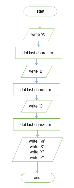 GitHub - Trachine/Praktikum3