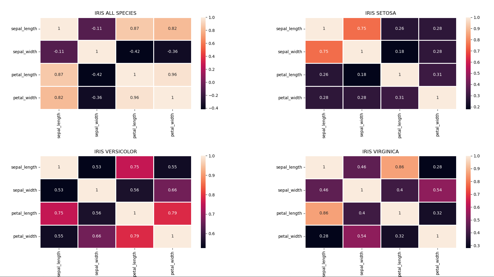 GitHub - OlgaKnut/pands-project