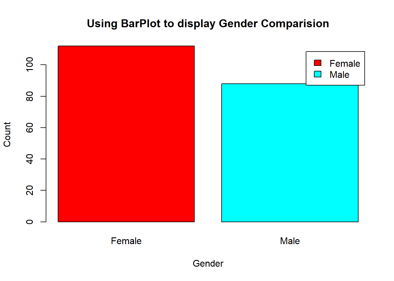 GitHub - AishwaryaHarikrishnan/Customer-segmentation-analysis-Using-R