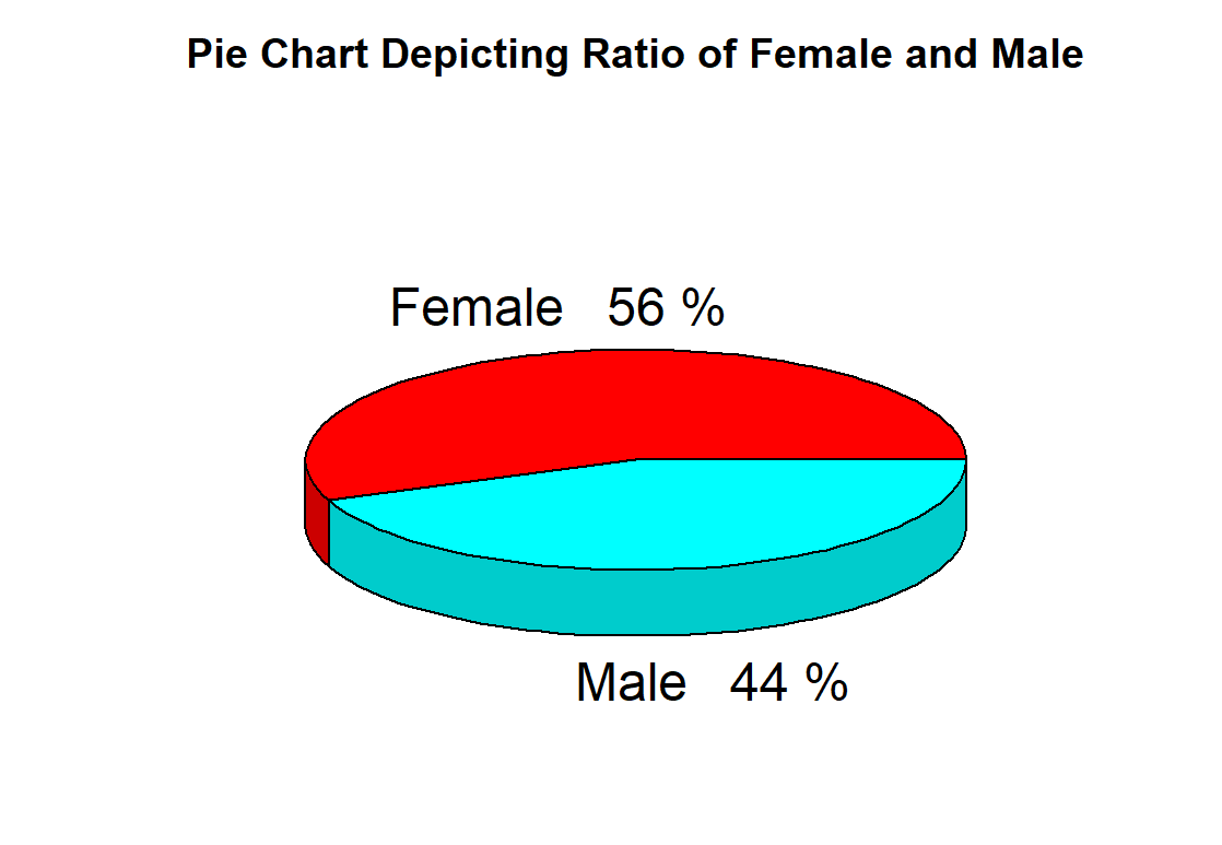 GitHub - AishwaryaHarikrishnan/Customer-segmentation-analysis-Using-R