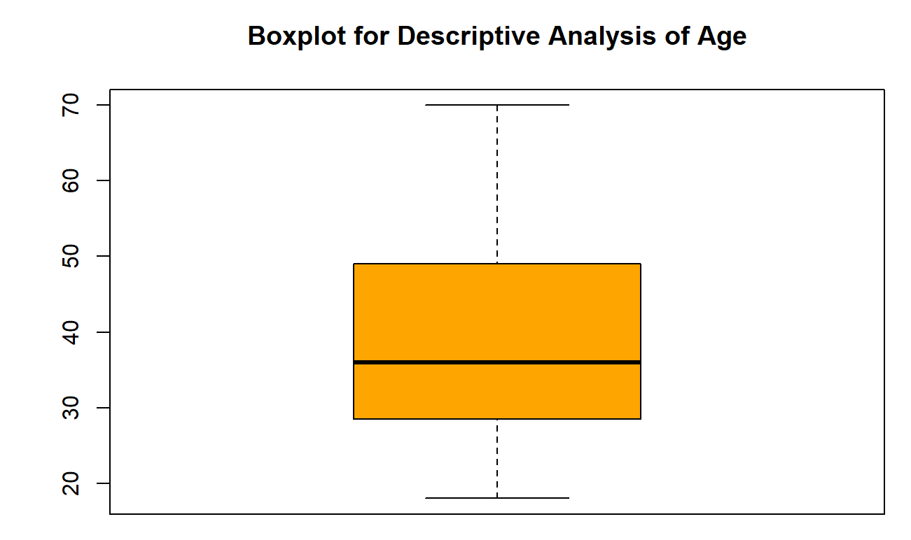 GitHub - AishwaryaHarikrishnan/Customer-segmentation-analysis-Using-R