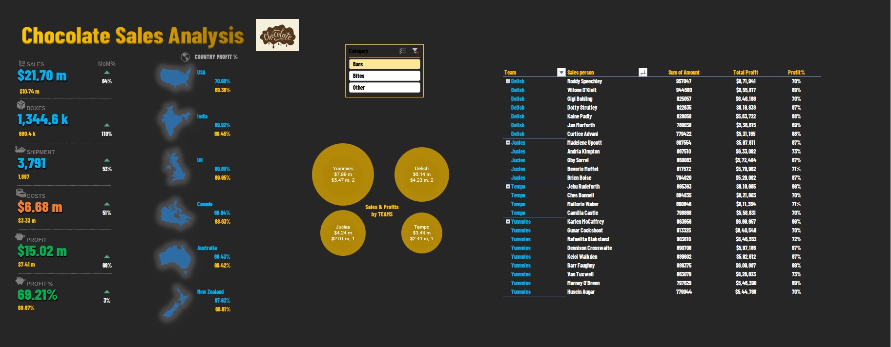 GitHub - AishwaryaHarikrishnan/Sales_Analysis_Dashboard_Excel