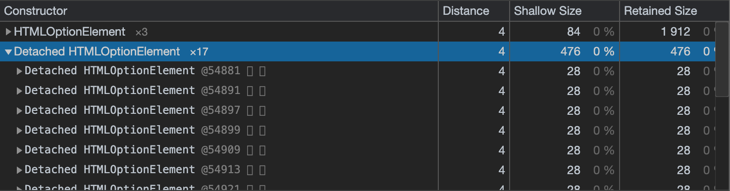 Ivy Memory Leak Select And Option Elements · Issue 37671 · Angularangular · Github