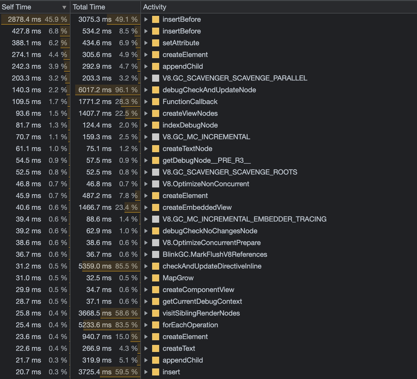 Rendering of ShadowDom components is way slower than with other type of encapsulation · Issue ...