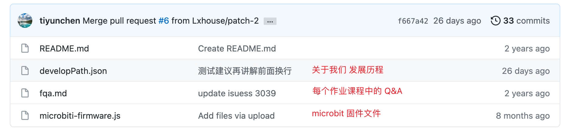 GitHub - momodel/homework
