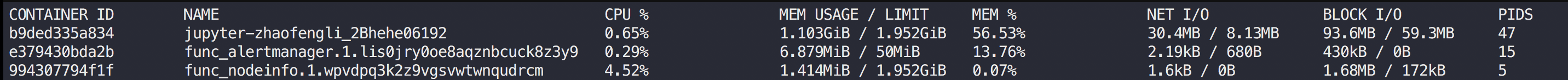 [question] Meaning Of Numbers In Cpu Usage Of Container Stats · Issue 2069 · Docker Docker Py