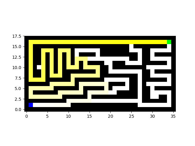 GitHub - MihirMK17/Discrete-Path-Planning_BFS-DFS-Dijkstra-A-star
