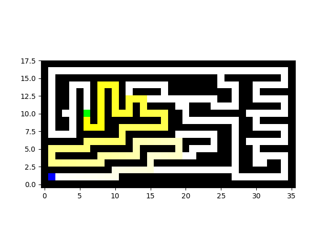 GitHub - MihirMK17/Discrete-Path-Planning_BFS-DFS-Dijkstra-A-star