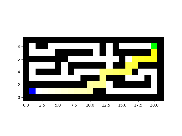 GitHub - MihirMK17/Discrete-Path-Planning_BFS-DFS-Dijkstra-A-star