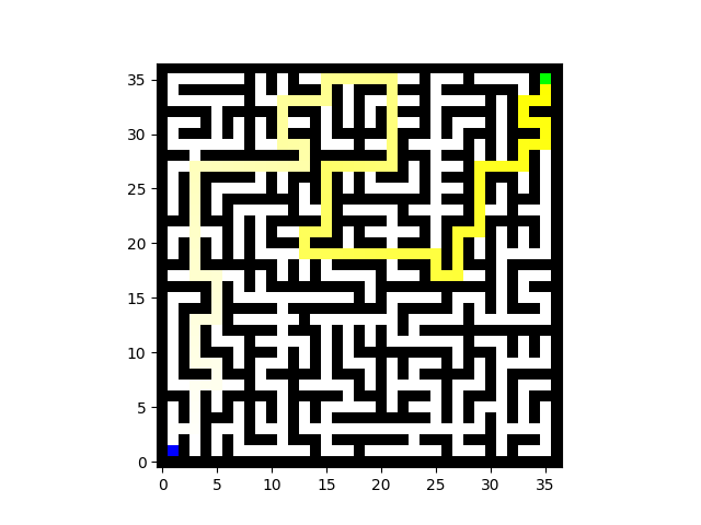 Github Mihirmk17discrete Path Planningbfs Dfs Dijkstra A Star 4067