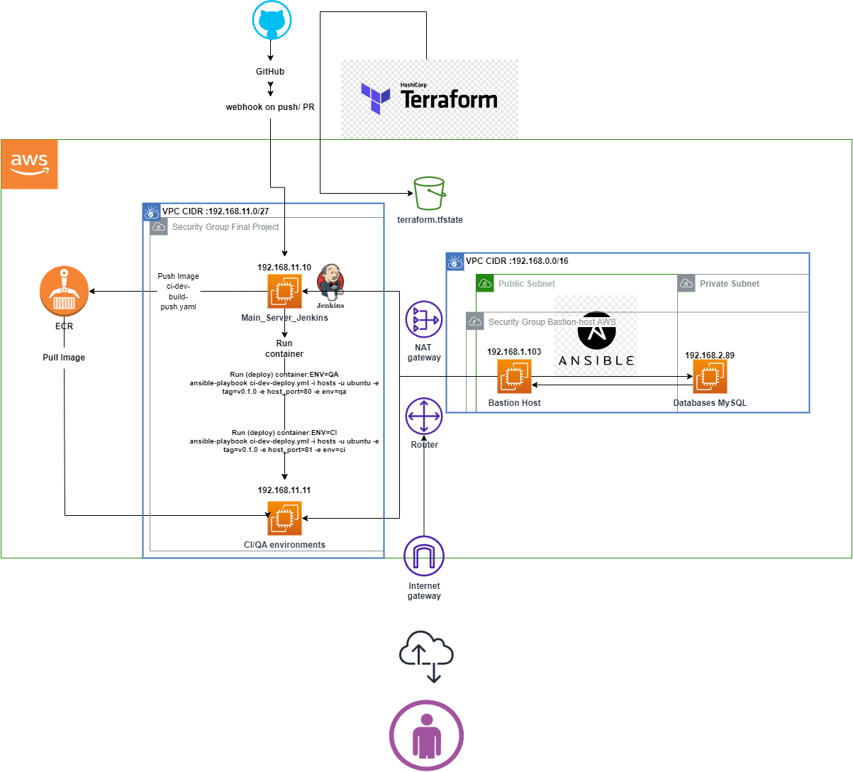 GitHub - shalimir/L1_Final_Project_EPAM_DevOps_Autumn-2022