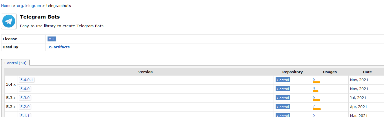 5.5.0 is not on Maven Central · Issue #1008 · rubenlagus/TelegramBots · GitHub