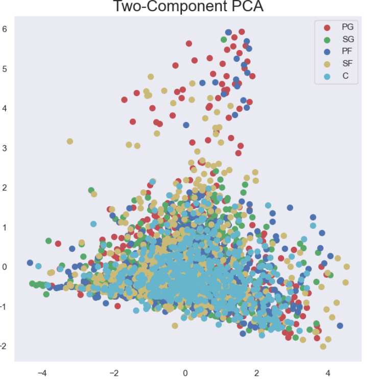 GitHub - AlejandroVenturaDesigner/Statistical-Analysis-with-PCA-Method