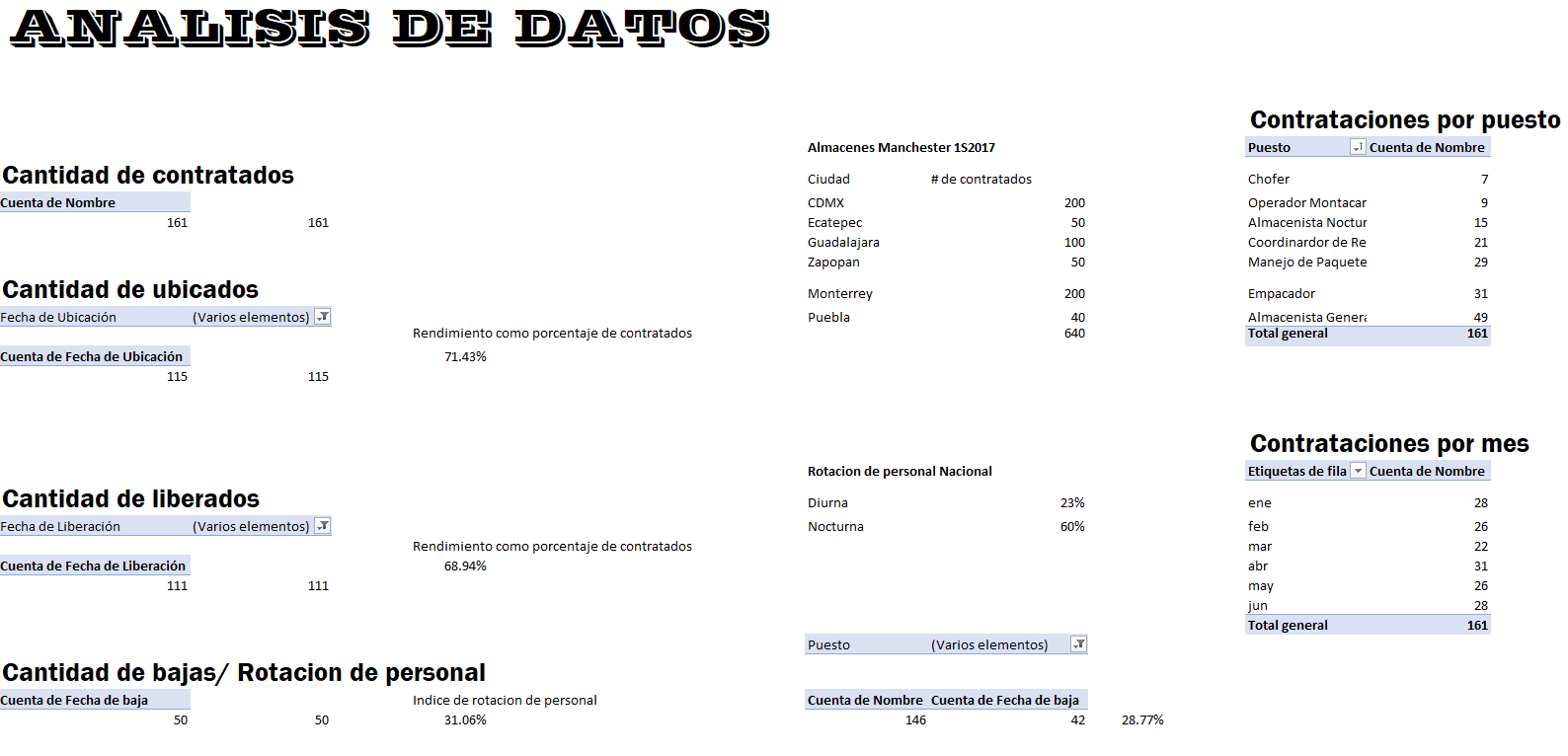 GitHub - AlejandroVenturaDesigner/Excel-Hiring-Dynamic-Dashboard