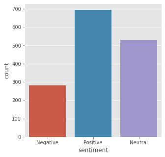 GitHub - AshaYalla/Twitter-Sentiment-Analysis-Flask-App