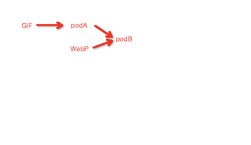 No known class method for selector 'sd_imageWithWebPData:' · Issue #2687 · SDWebImage/SDWebImage ...